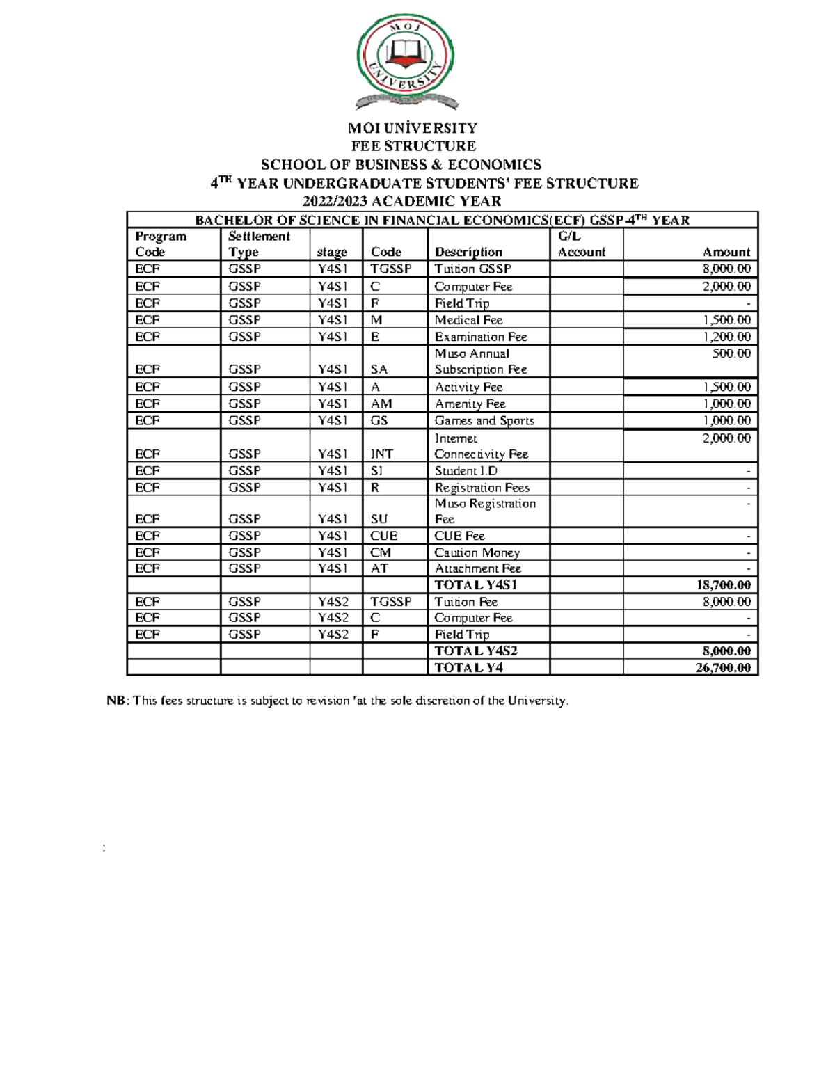 Financial Economics 4TH YEAR FEE Structure. Amani - MOI UNİVERSITY FEE ...
