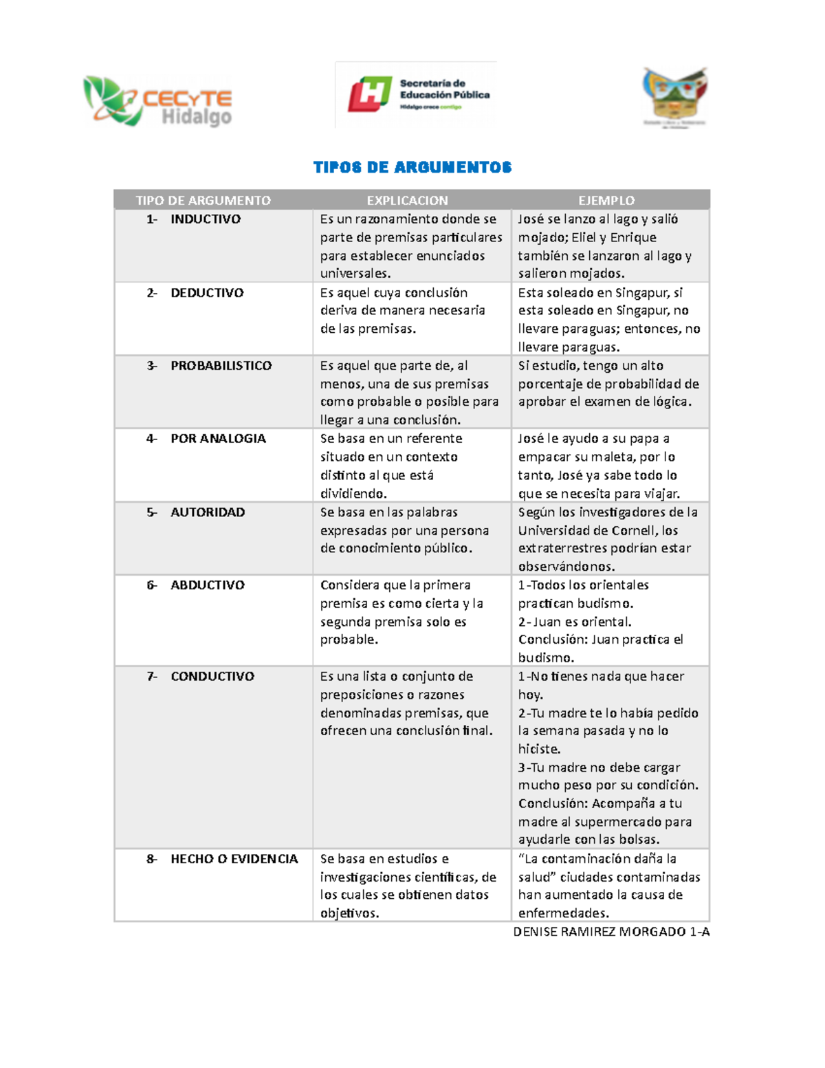 Caracteristicas y tipos de un argumento - TIPOS DE ARGUMENTOS TIPO DE ...