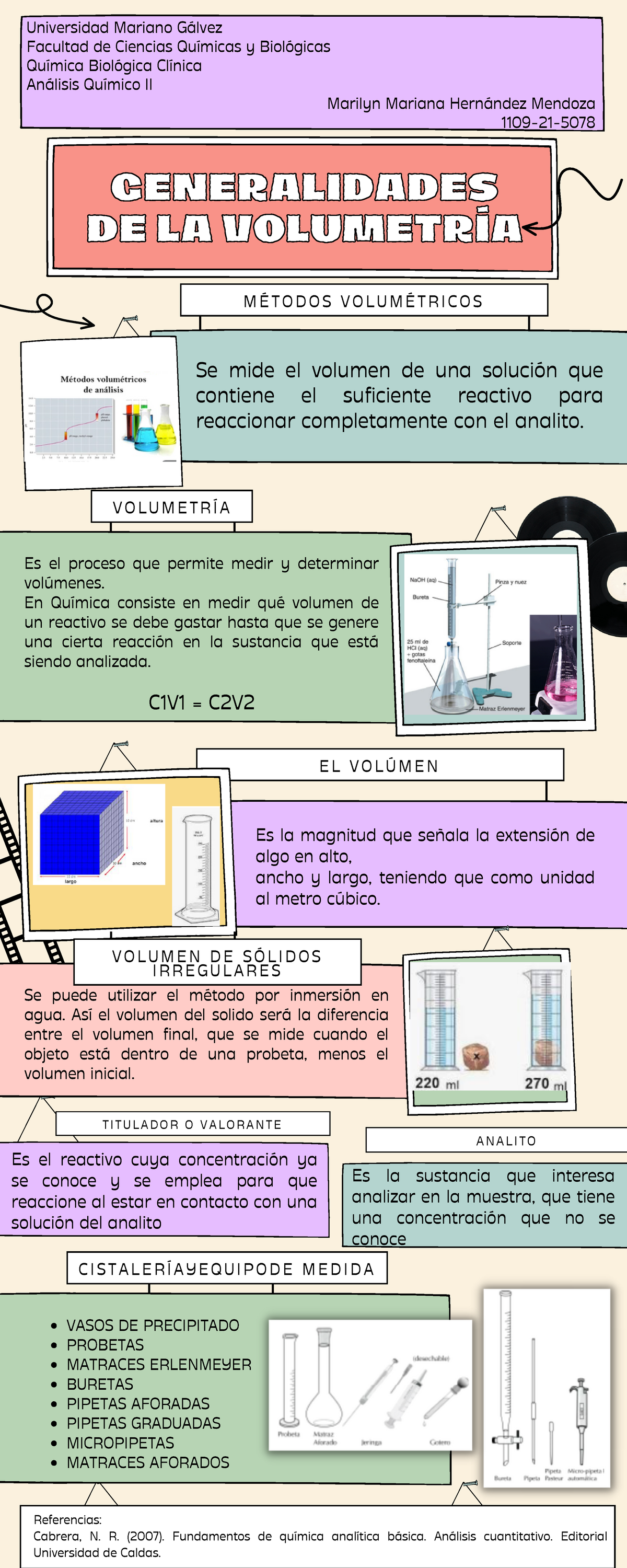 Infografía 1 Generalidades de volumetría - MÉTODOS VOLUMÉTRICOS ...