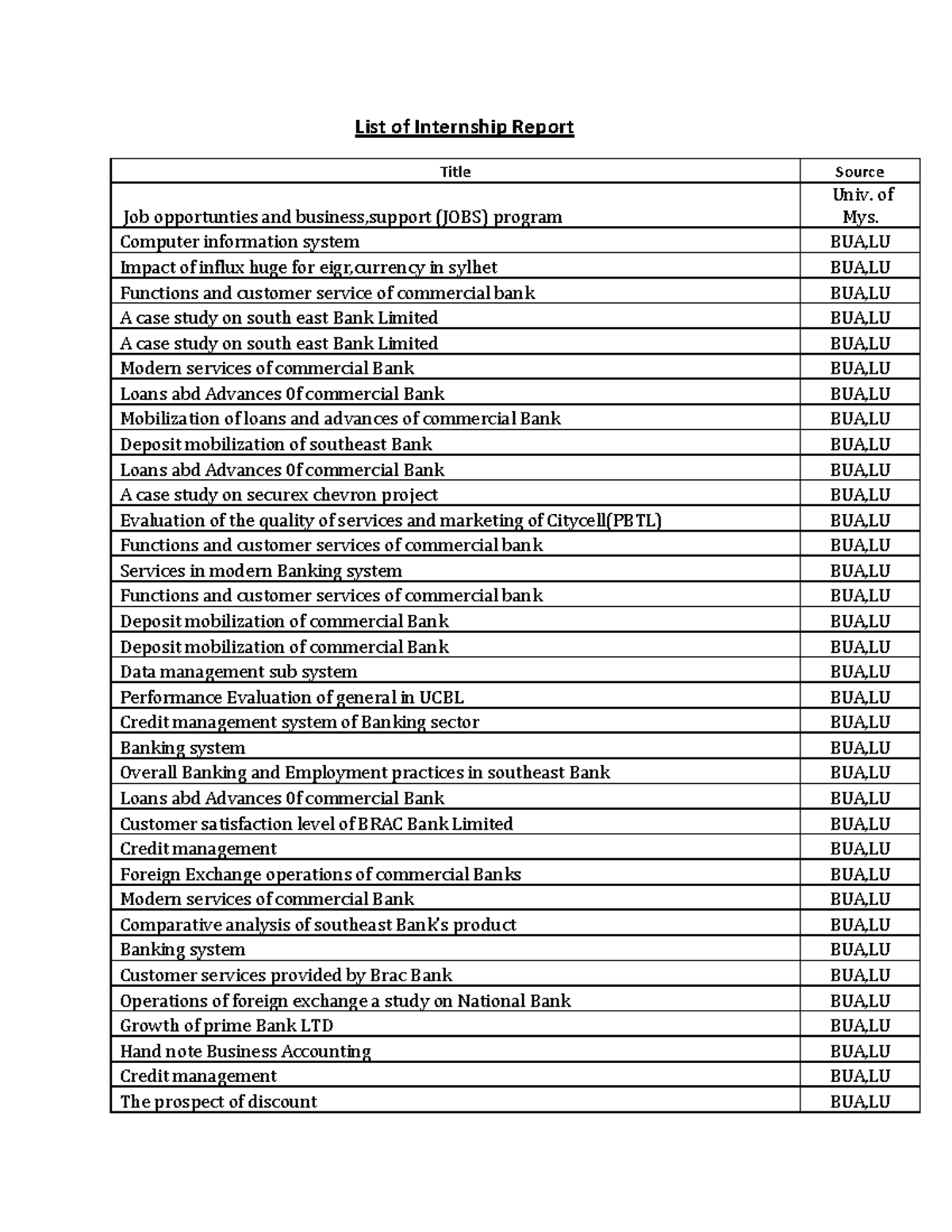 List of Internship Report - List of Internship Report Title Source Job ...