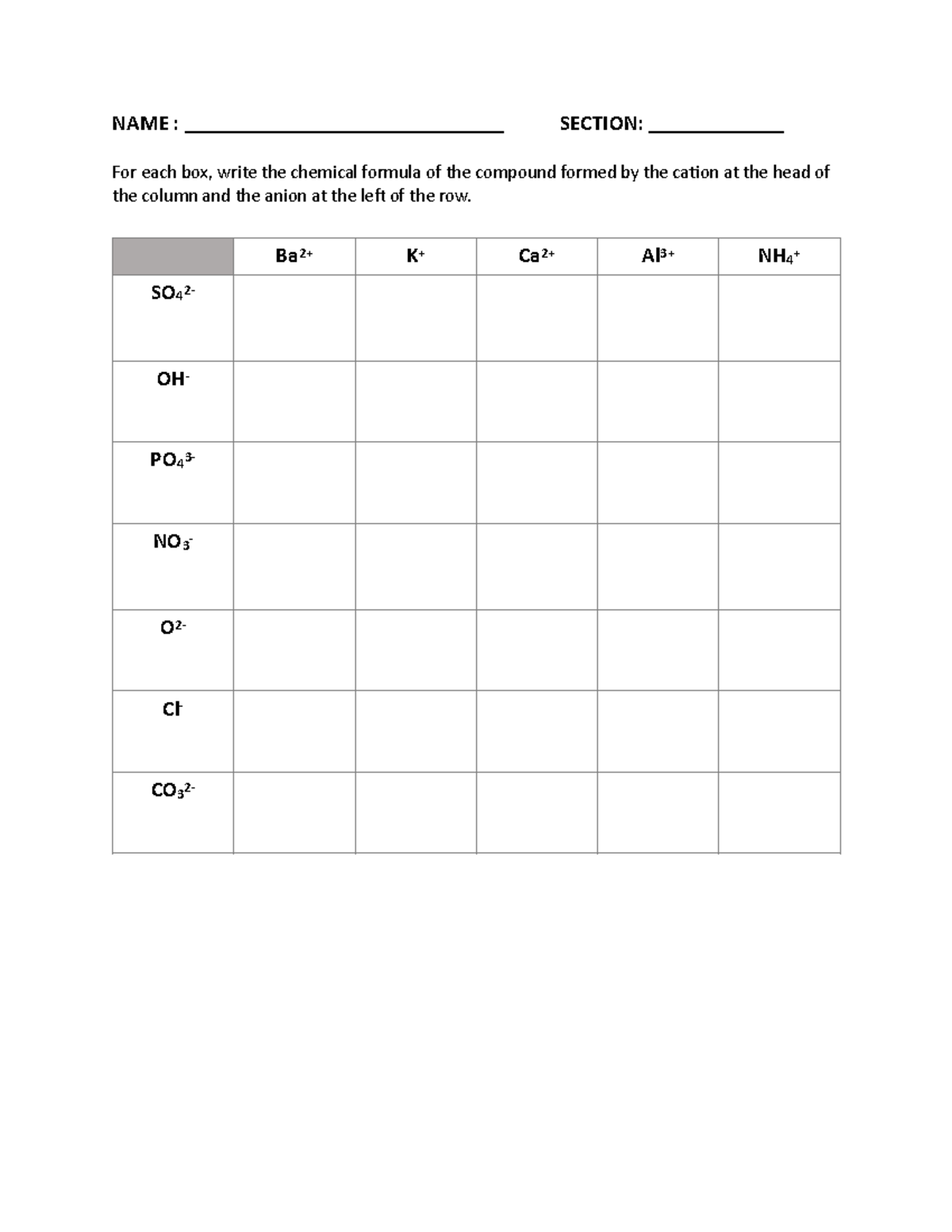 Cations and Anions Lab Activity - NAME : SECTION: For each box, write ...
