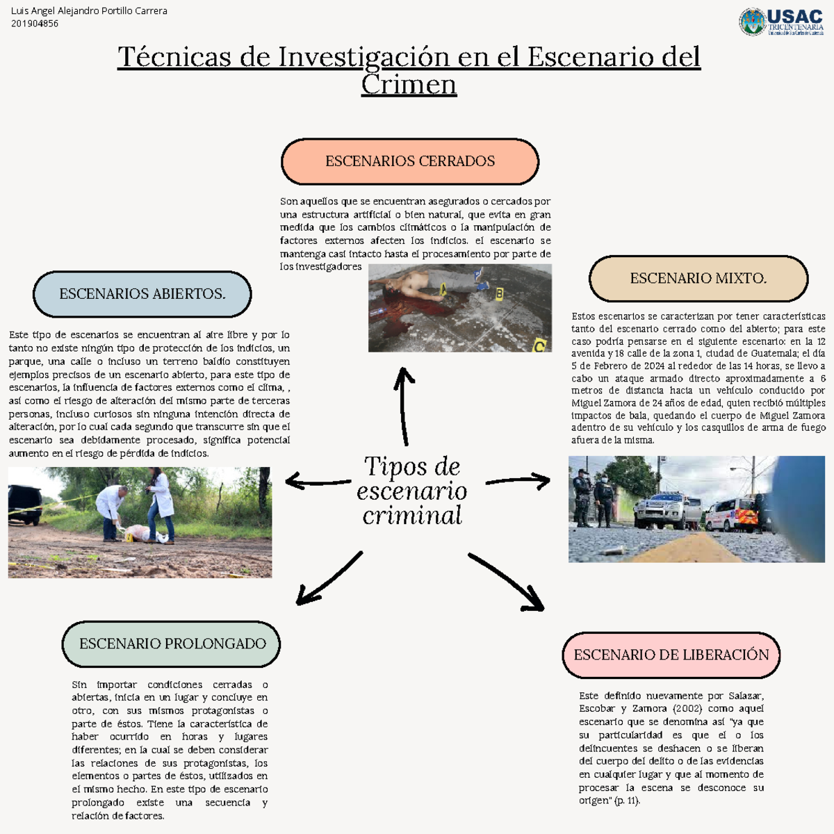 Mapa Mental Tipos de escenarios del crimen - Técnicas de Investigación ...