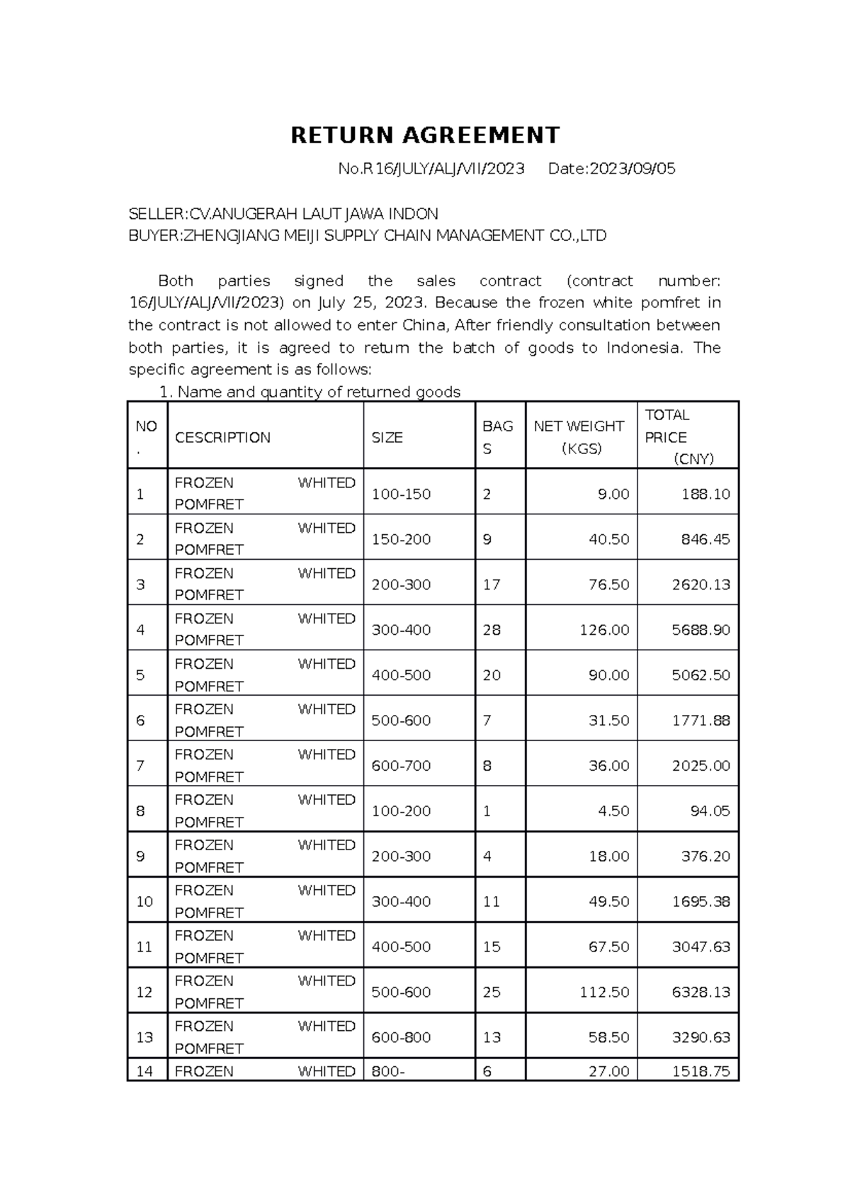 Return Agreement - RETURN AGREEMENT No/JULY/ALJ/VII/2023 Date:2023/09 ...
