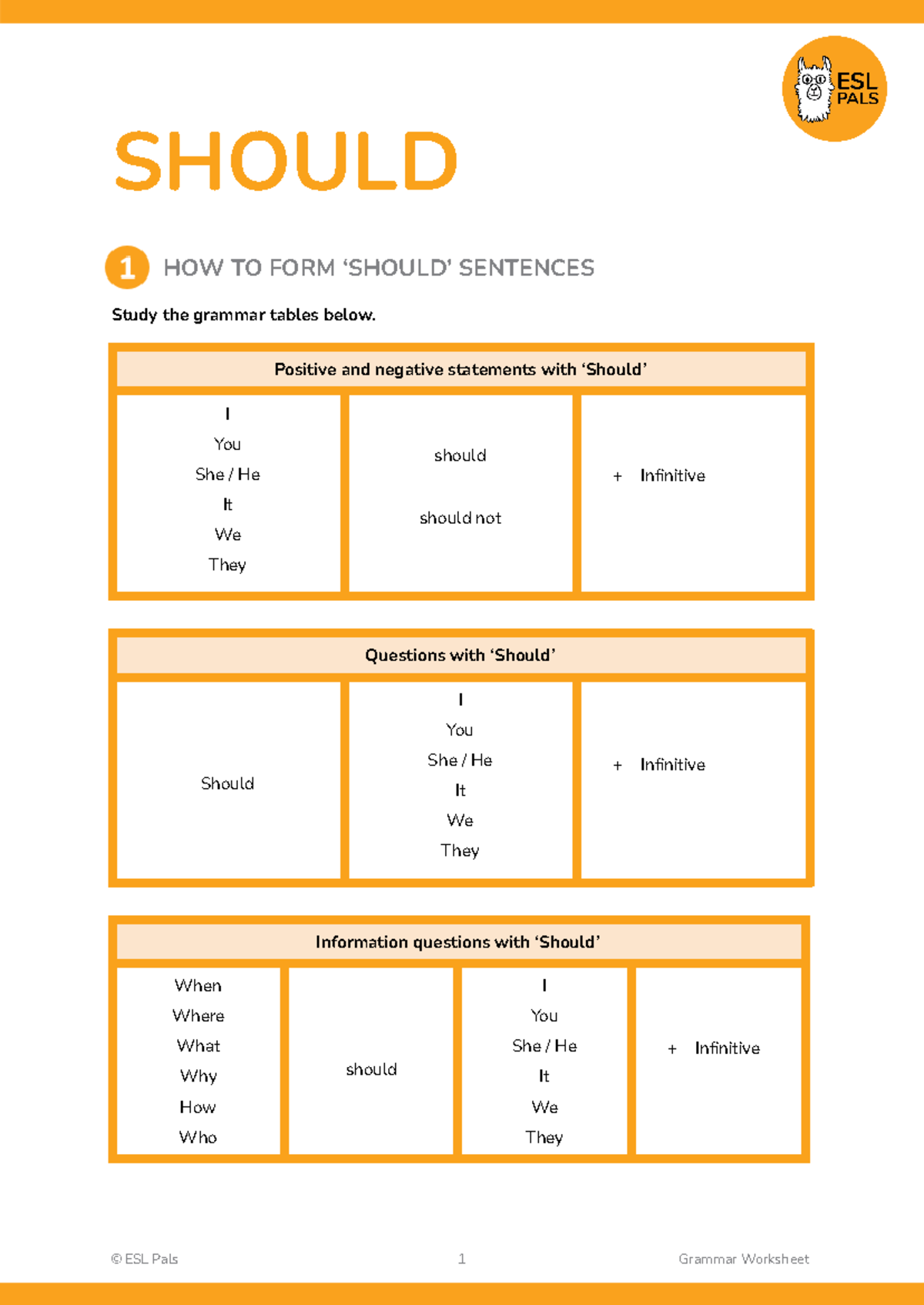 (TV) Should - shoul esol - SHOULD HOW TO FORM ‘SHOULD’ SENTENCES Study ...