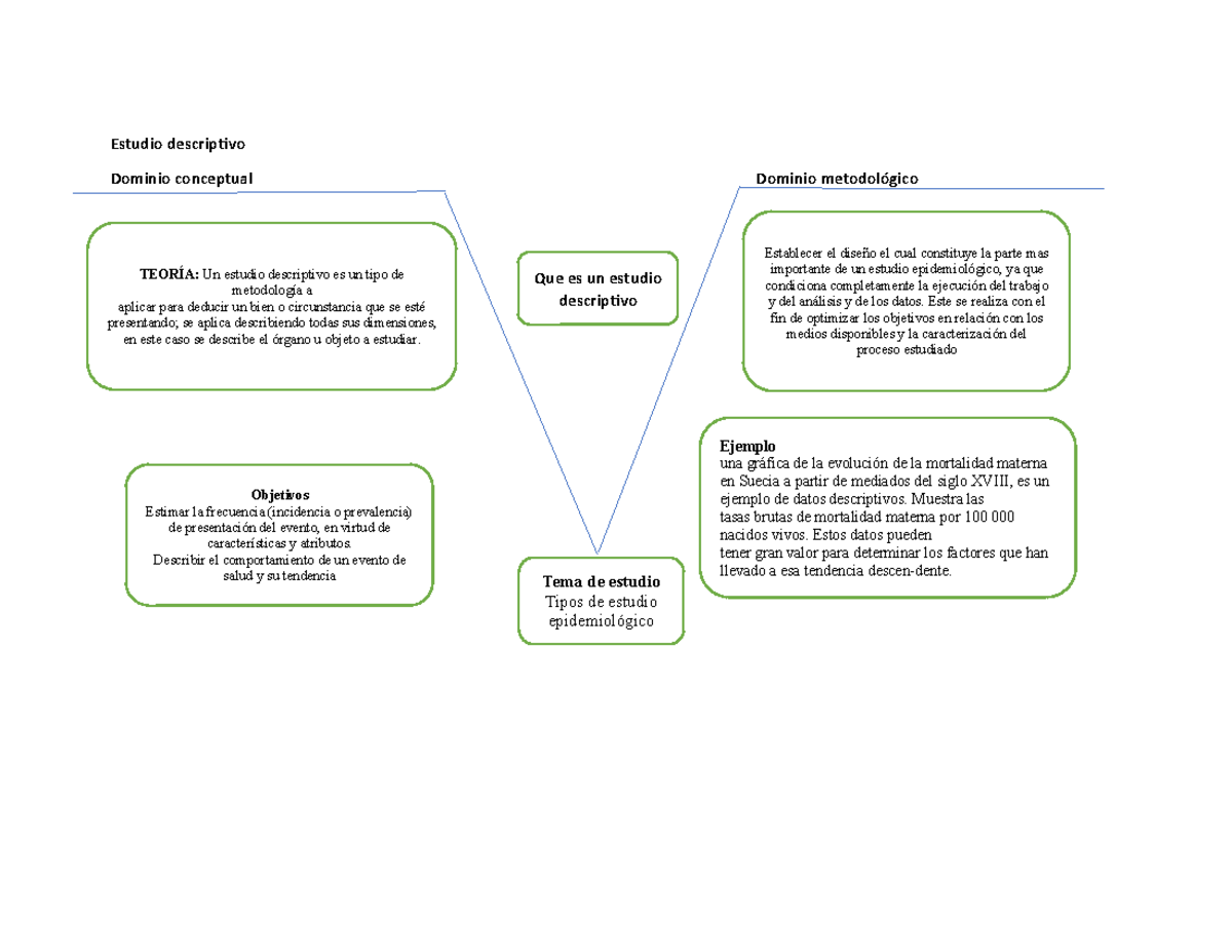 Estudio descriptivo - trabajo estadisitico - Estudio descriptivo ...