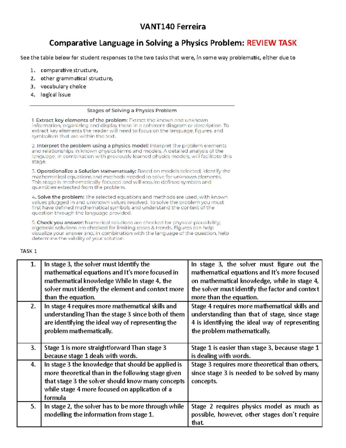 Comparisons in Physics Solutions Review TASK 1 merged[edited by brando ...