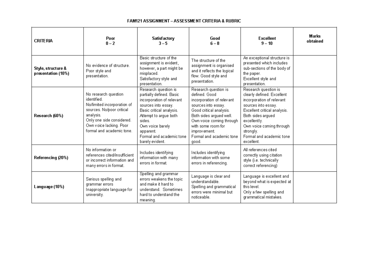 FAM121 Rubric - FAM121 ASSIGNMENT – ASSESSMENT CRITERIA & RUBRIC ...