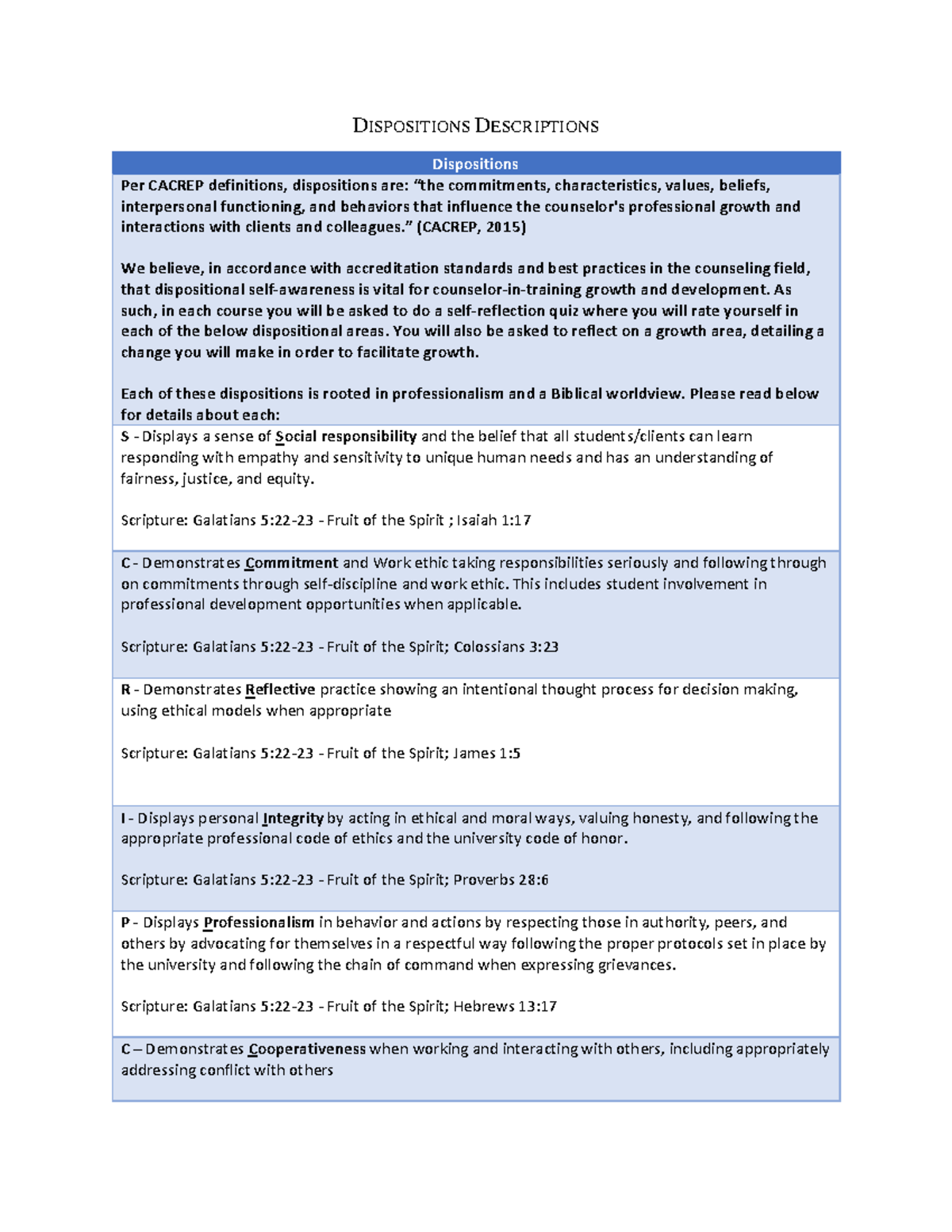 Dispositions Descriptions - DISPOSITIONS DESCRIPTIONS Dispositions Per ...