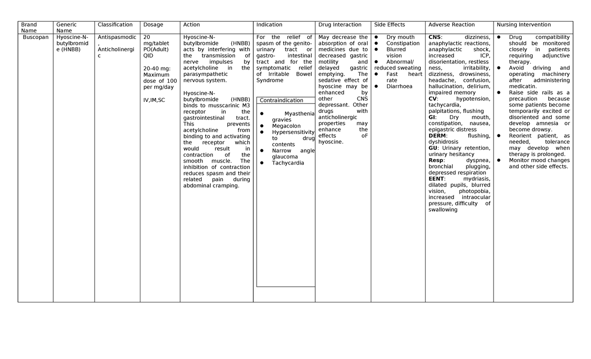 drug study hnbb(buscopan) - Brand Name Generic Name Classification ...