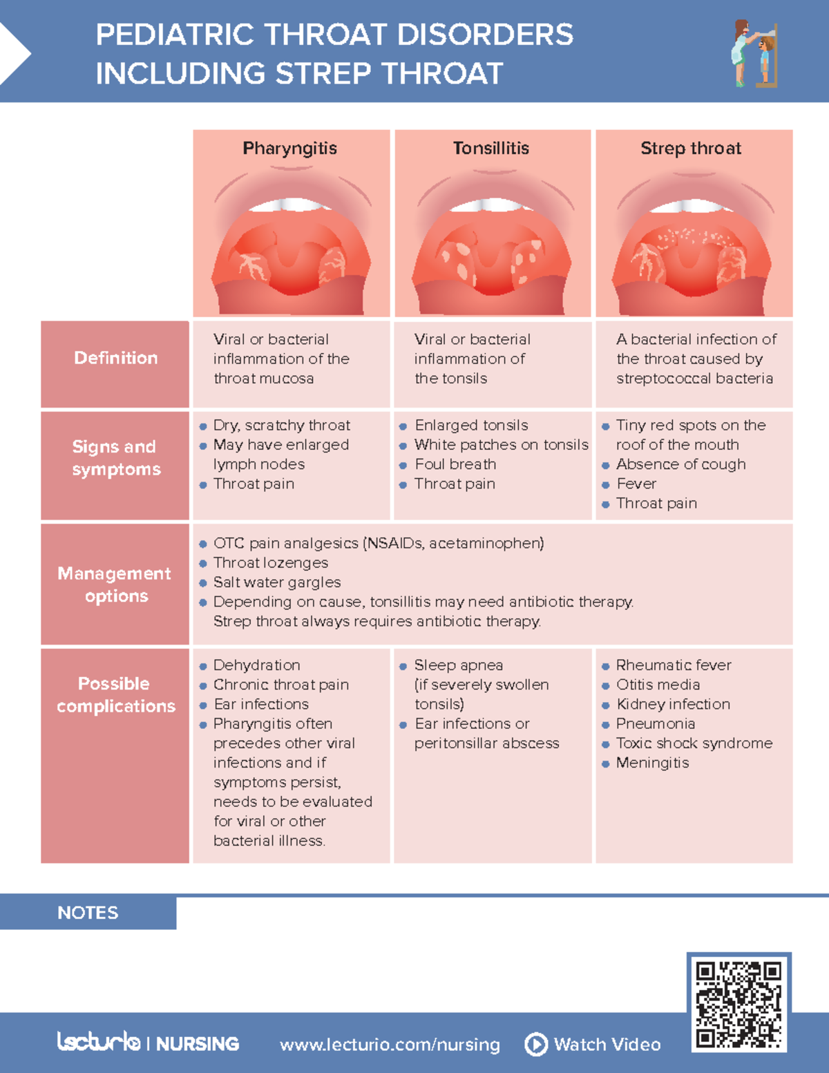 31 - NCLEX Review Summary - lecturio/nursing Watch Video NOTES ...