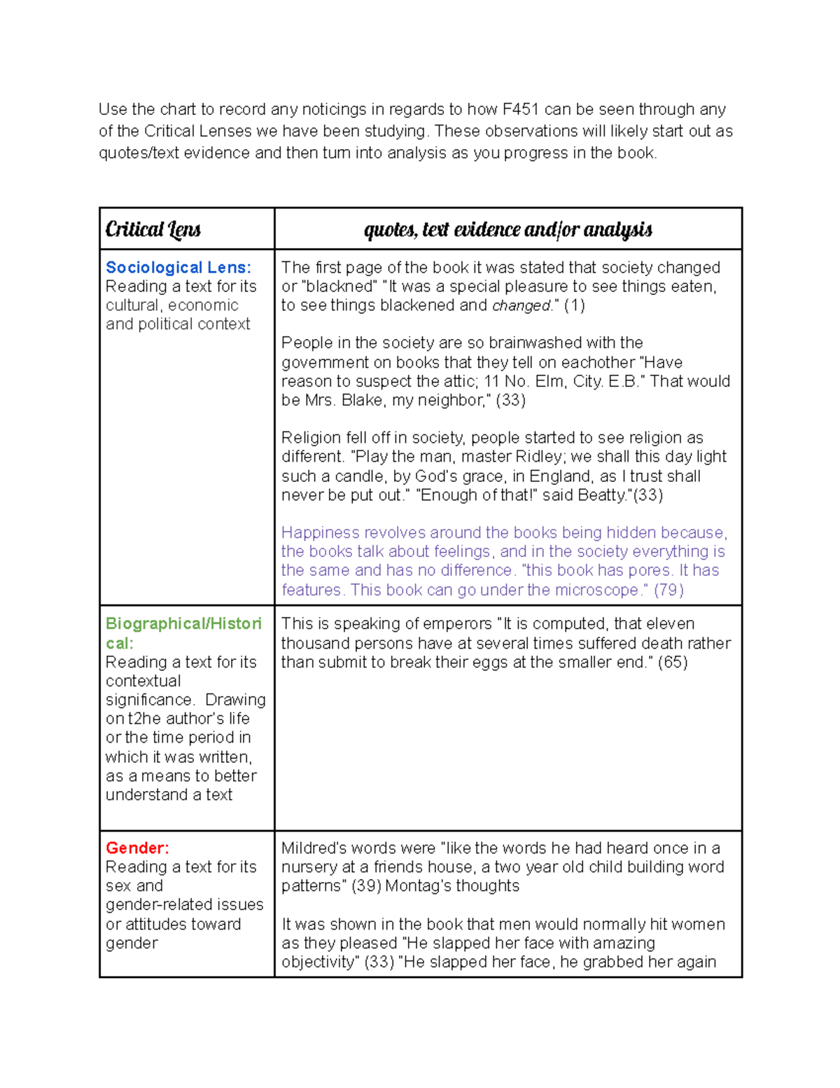 Critical Lenses - These observations will likely start out as quotes ...