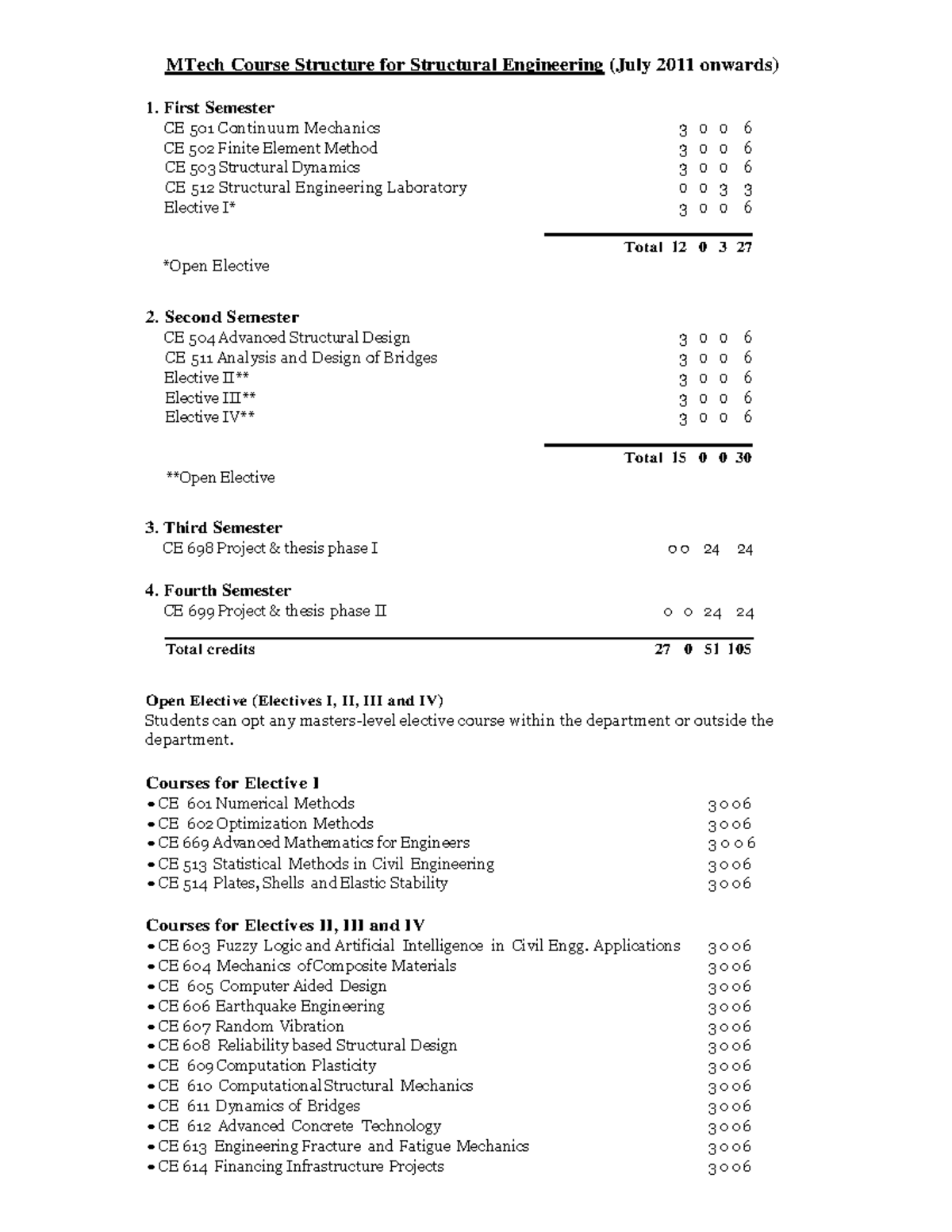 Structure 2011 + - MTech Course Structure for Structural Engineering ...