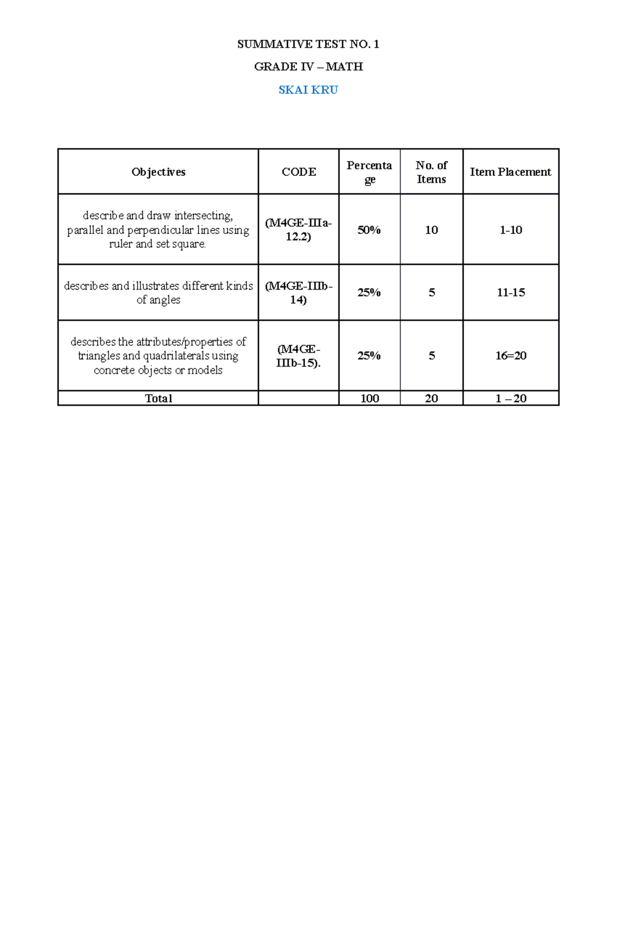 GR.4-MATH ST #1-WITH-TOS - SUMMATIVE TEST NO. 1 GRADE IV – MATH SKAI ...