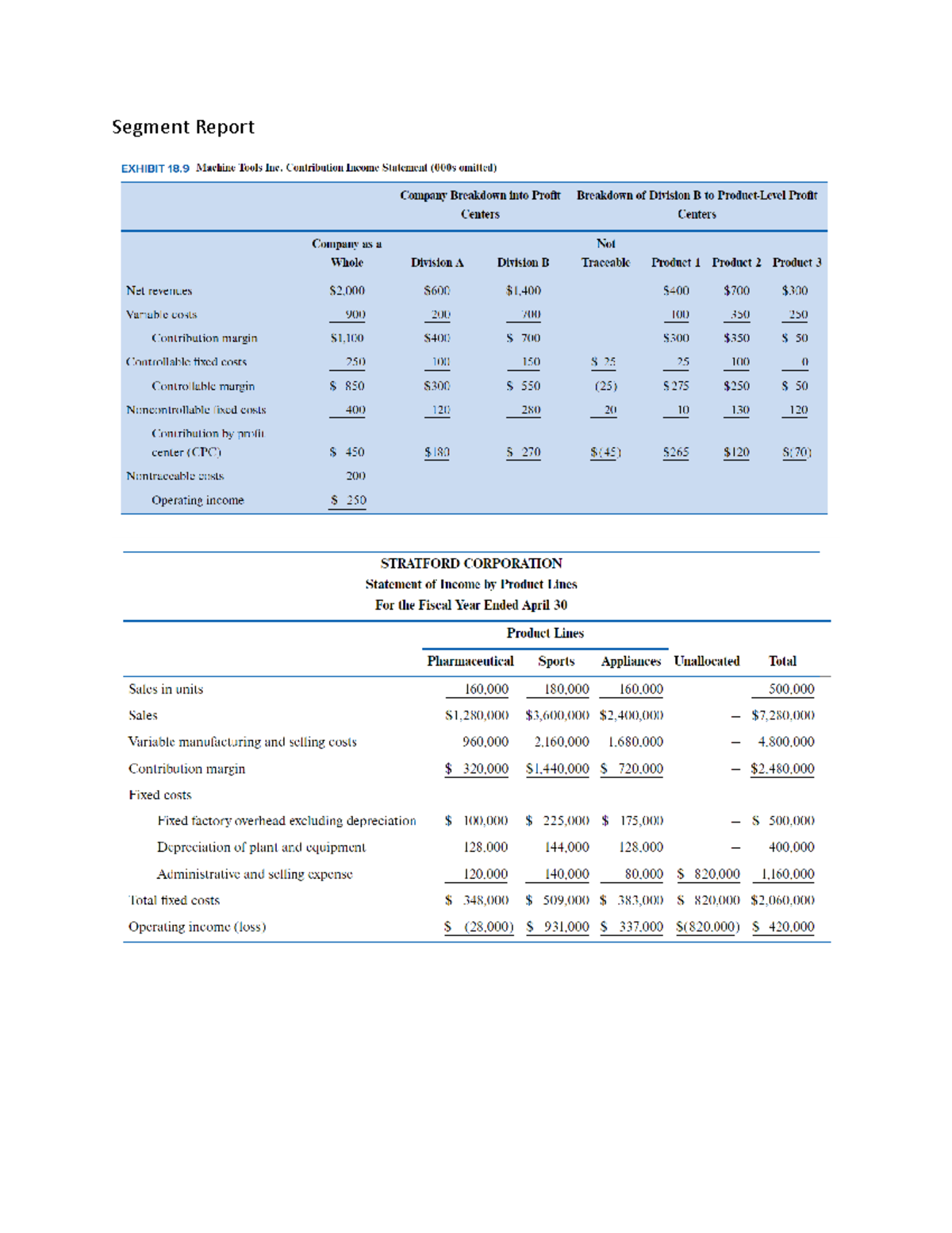 Segment Report - Data - Dataware house - Chula - Studocu