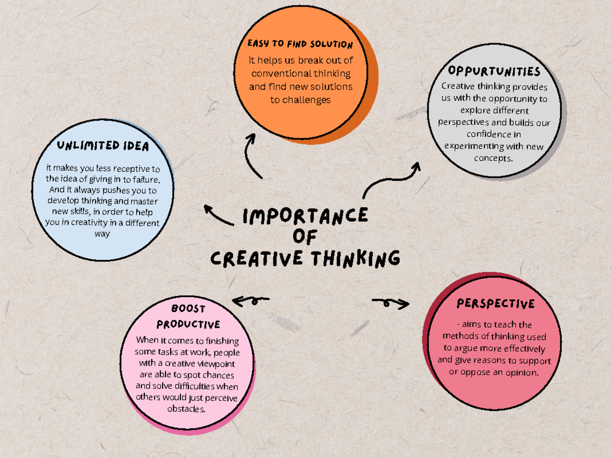 Creative tak kamu - thinking skill - IMPORTANCE OF CREATIVE THINKING ...