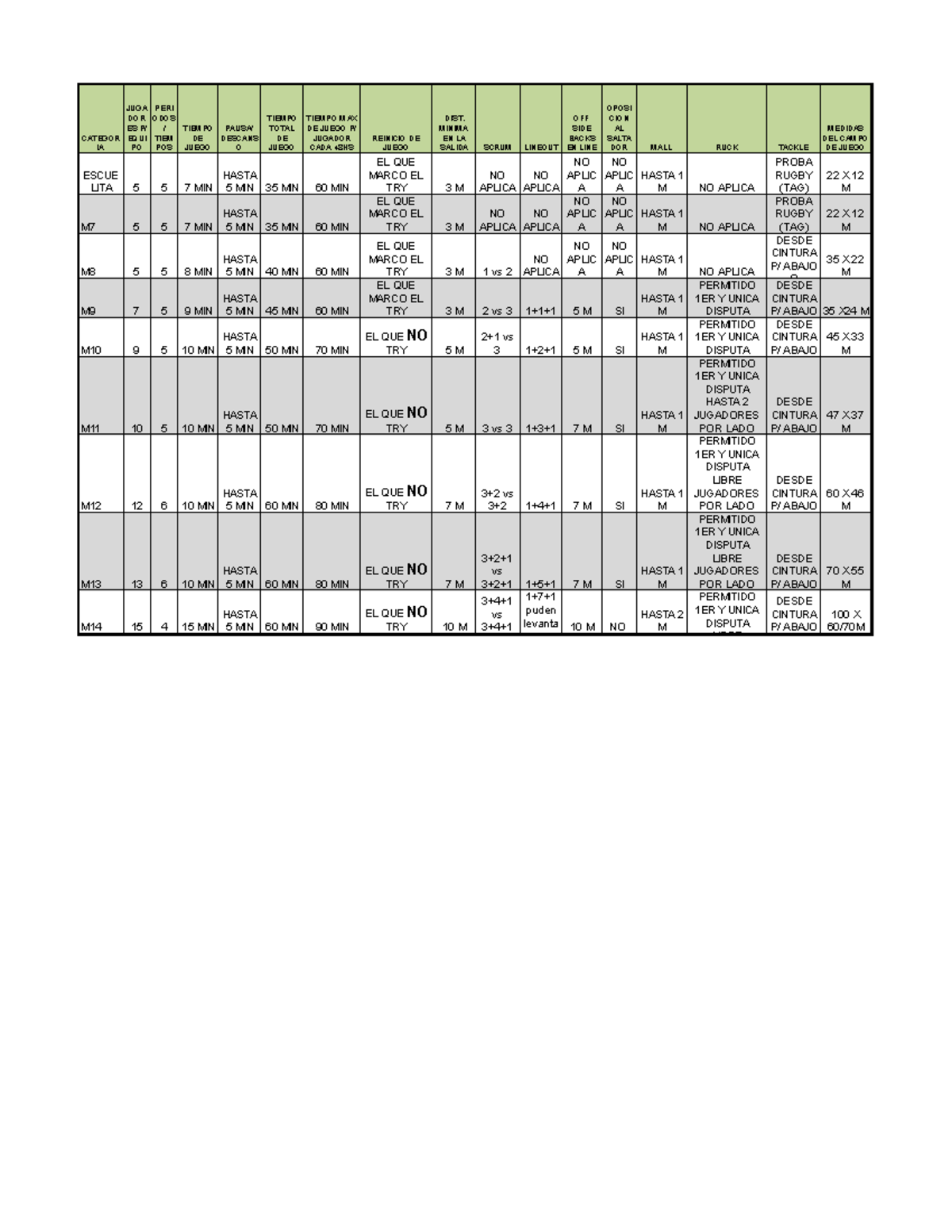 Reglas infantiles - Rugby - CATEGOR IA JUGA DOR ES P/ EQUI PO PERI ODOS ...