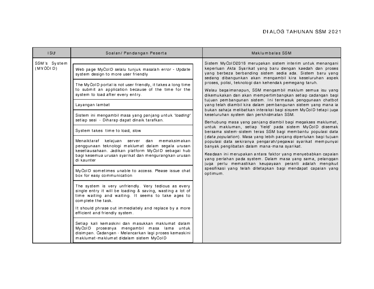 Adssm 2021 Dialog Tahunan SSM QA MBRS Mycoid - I SU So a l a n / Pa n d ...