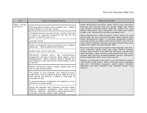 Adssm 2021 Dialog Tahunan SSM QA MBRS Mycoid - I SU So a l a n / Pa n d ...