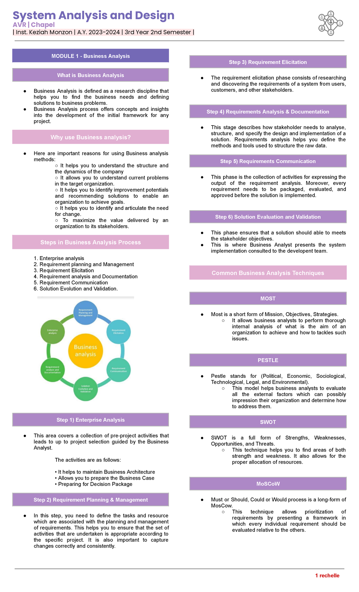 SAD- Reviewer - SYSTEM ANALYSIS AND DESIGN - BSIT - AVR | Chapel | Inst ... SAD- Reviewer - SYSTEM ANALYSIS AND DESIGN - BSIT - AVR | Chapel | Inst ...