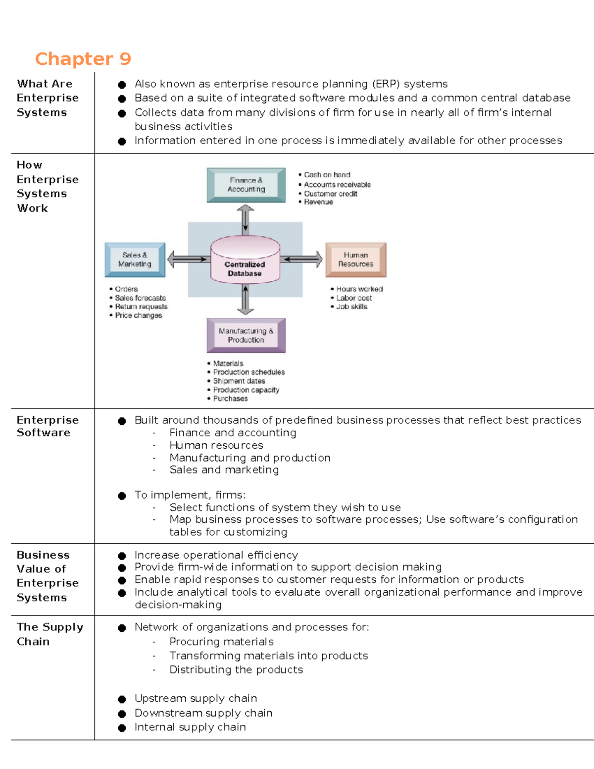 Lecture 4 - Notes - Chapter 9 What Are Enterprise Systems Also known as ...