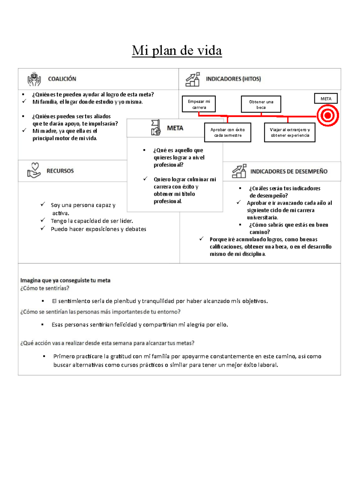 17 Tarea - ivu - Mi plan de vida ¿Quiénes te pueden ayudar al logro de ...