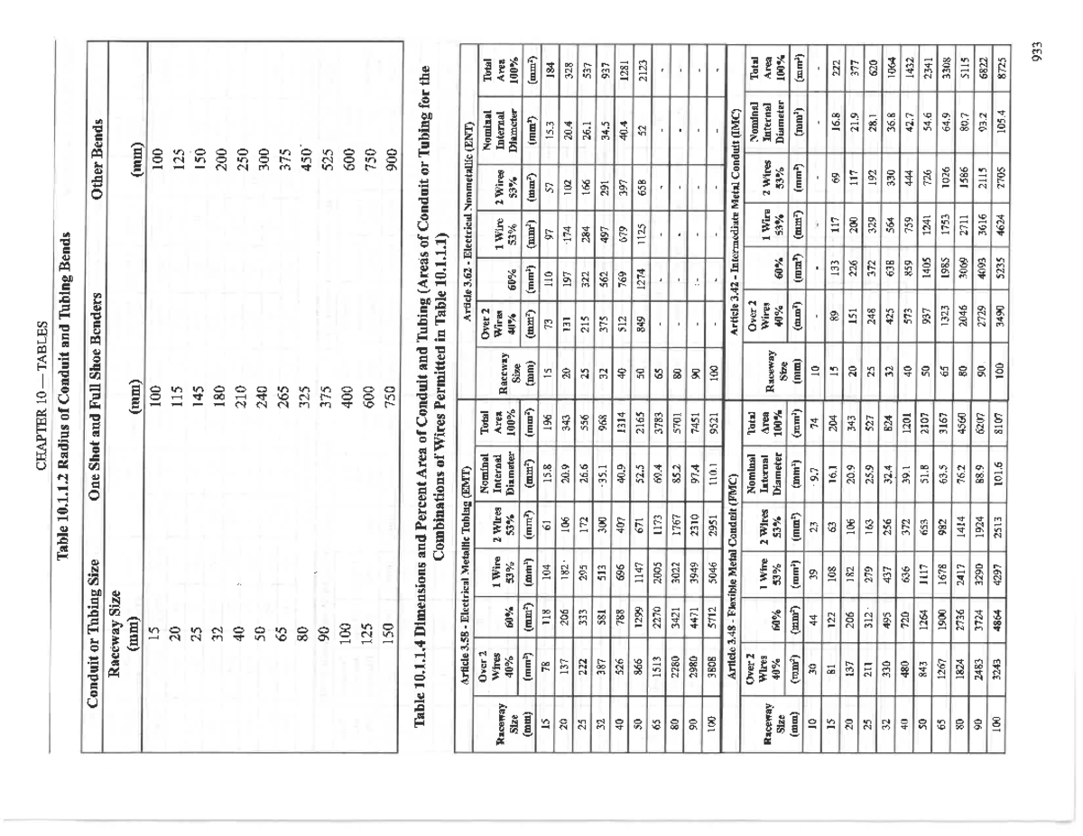 Phillipine Electrical Code 2017 - Chapter 10 - CHAPTER 10 - TABLES Table 10.1.1 Radius of ...