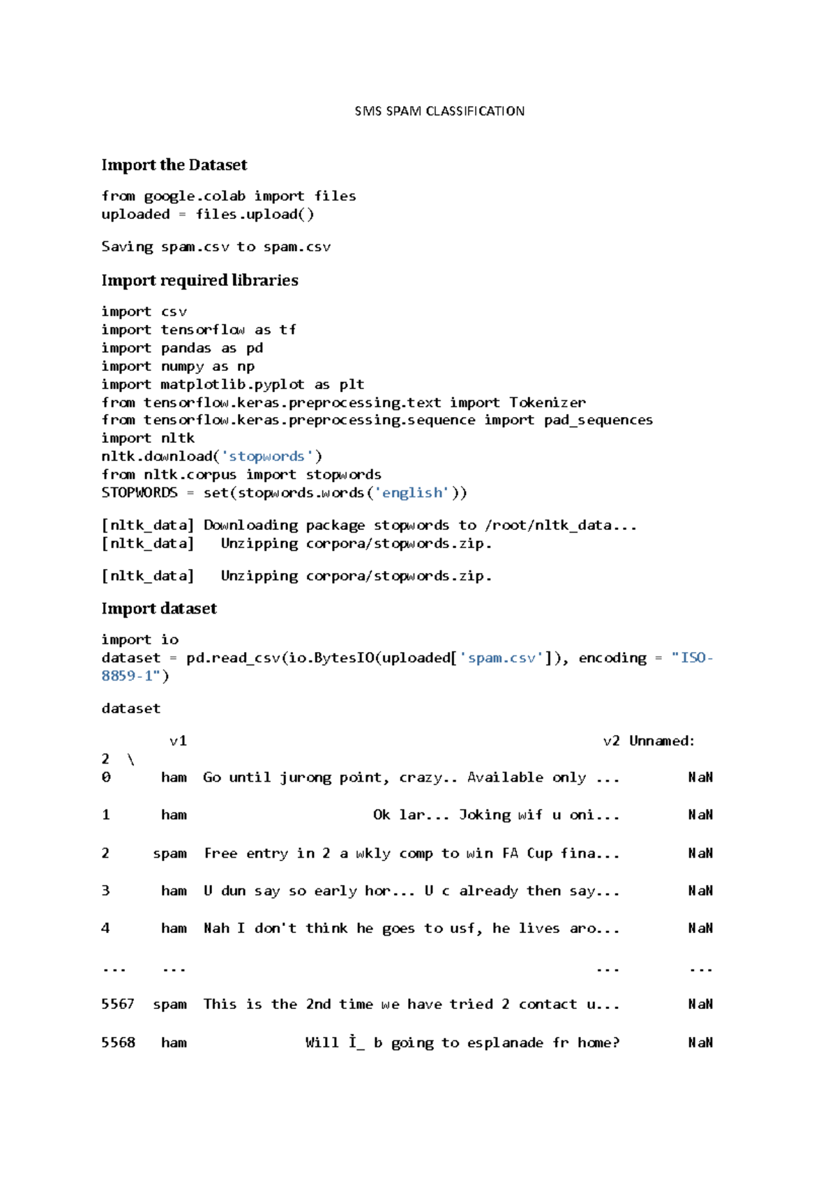Assignment-4( SMS SPAM Classification) - SMS SPAM CLASSIFICATION Import ...
