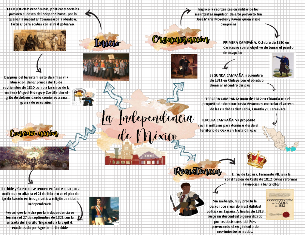 Mapa Mental-Independencia de México Chan Canché Janet 1304 - Las ...