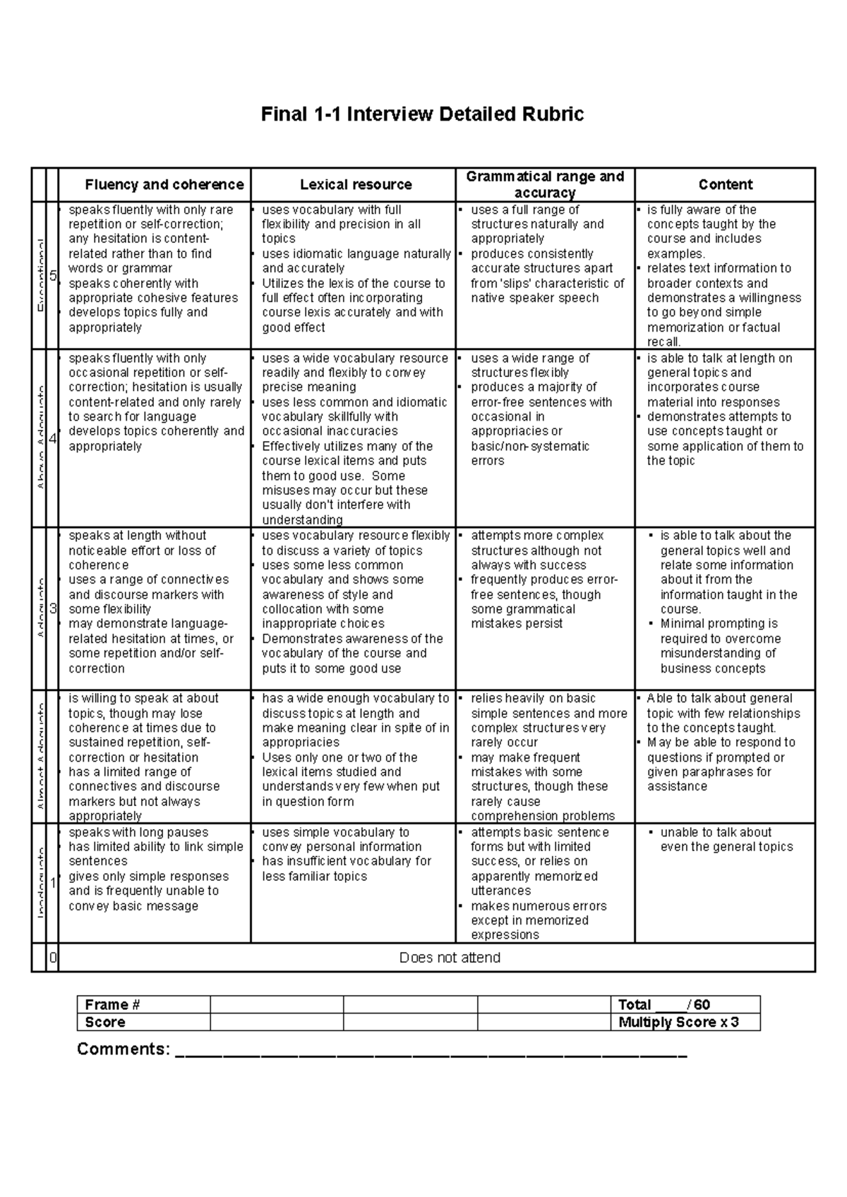 Final 1-1 Interview Detailed Rubric - Final 1-1 Interview Detailed ...
