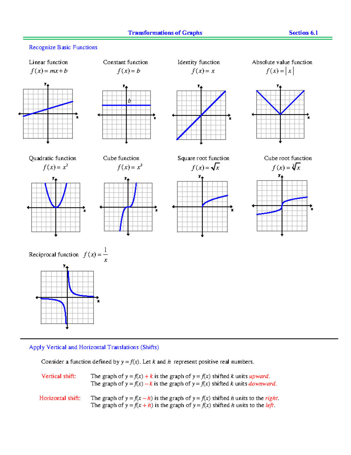 Section 6.1 Transform Graphs - Transformations of Graphs Section 6 ...