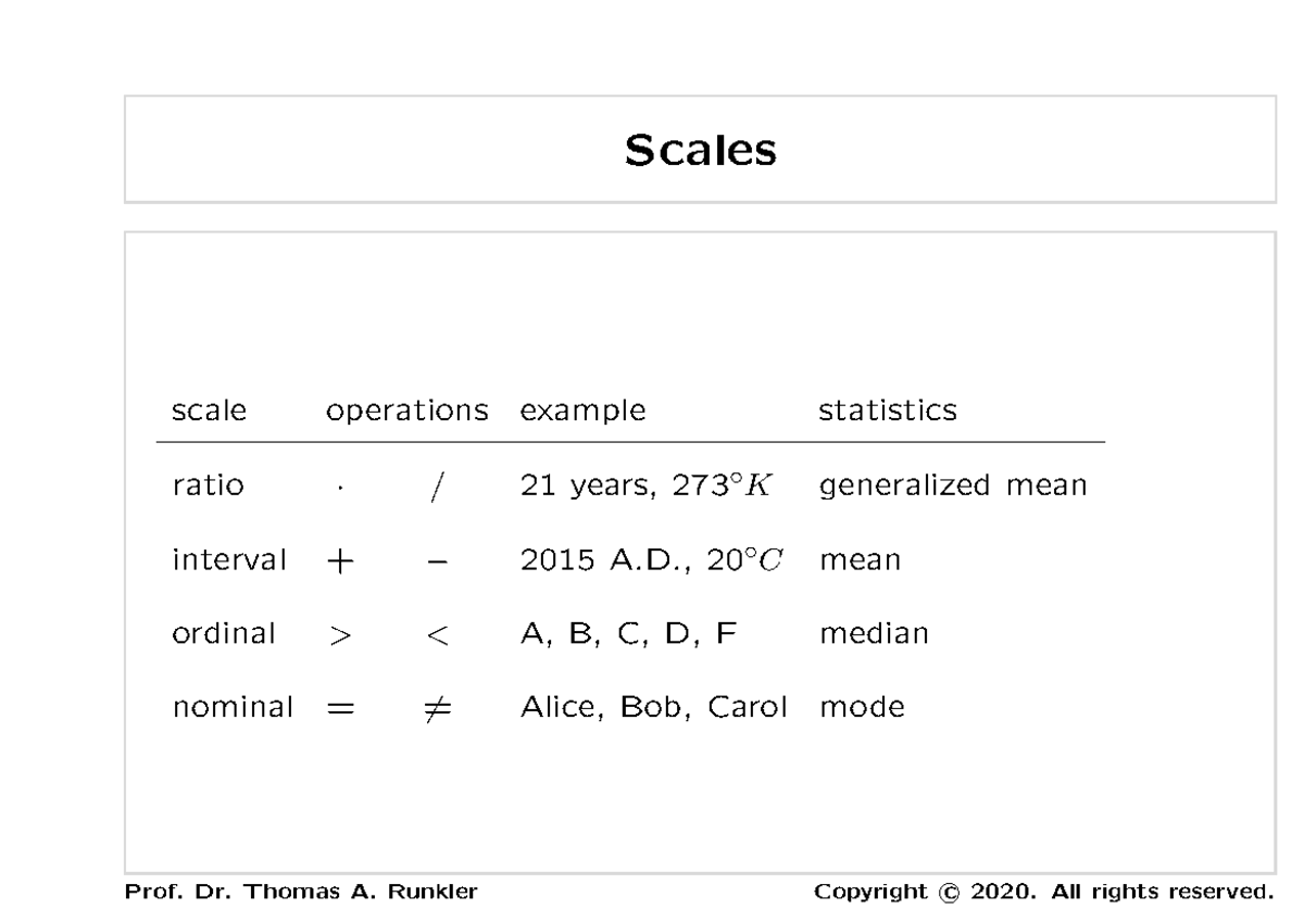 IN2030 slides week 2 - Scales scale operations example statistics ratio ...