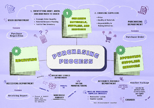 General Ledger AND Reporting System MIND MAP - stored in Sources when ...