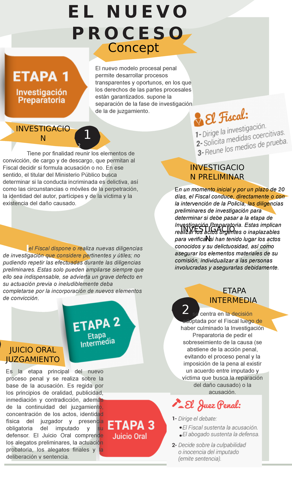 Documento Peritaje - info - 1 2 2 ETAPA INTERMEDIA Es la etapa ...