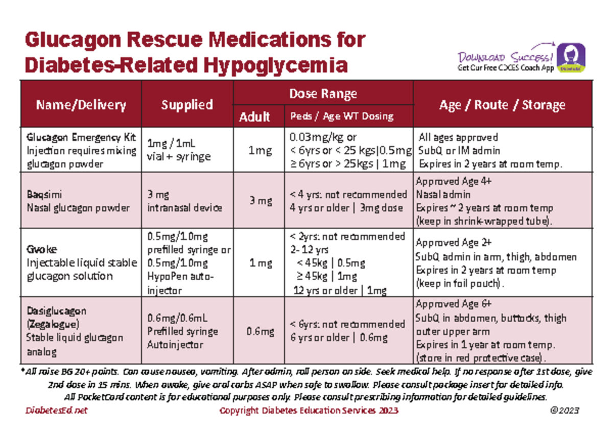 Glucagon PC-2023 - Name/Delivery Supplied Dose Range Age / Route ...