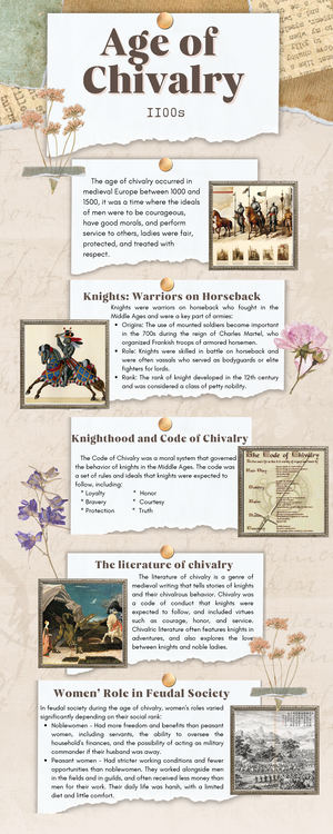 Beige Scrapbook Art and History Museum Infographic - Knighthood and ...