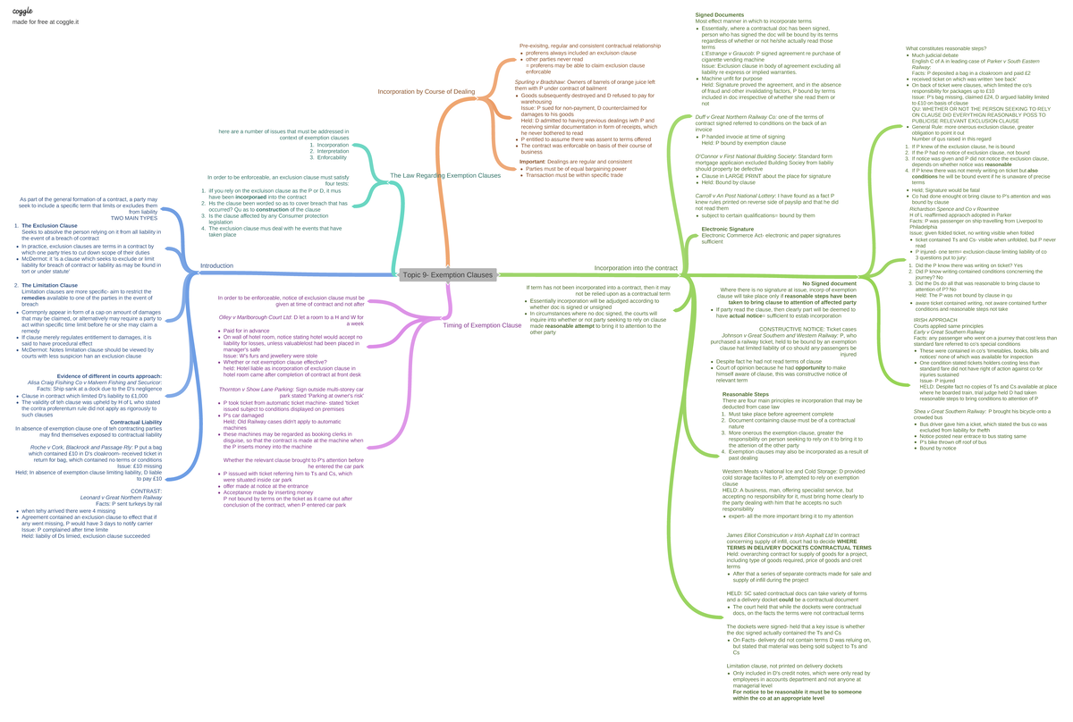 Topic 9- Exemption Clauses - Topic 9- Exemption Clauses Introduction As ...