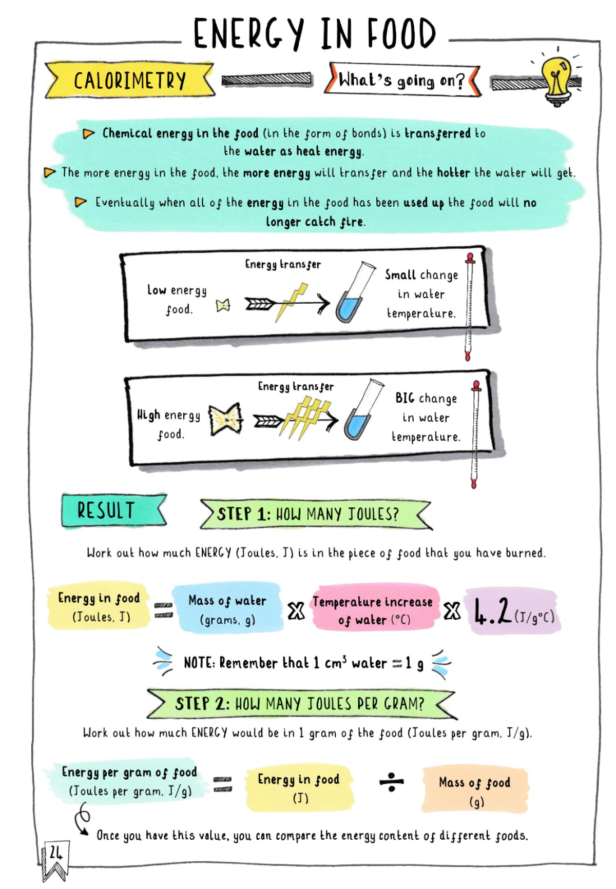 Energy Diffusion(chapter 6) - ENERGY IN FOOD CALORIMETRY going on ...