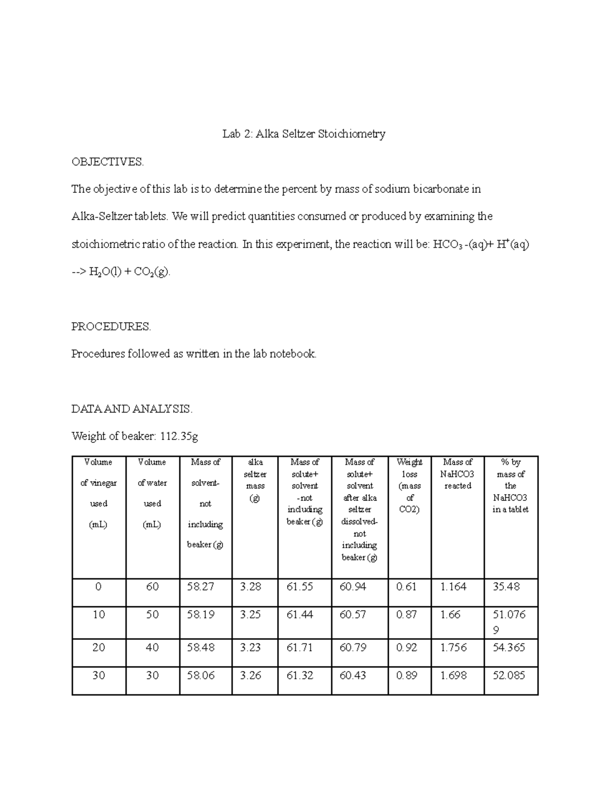 CHEM1111- Alka Seltzer Stoichiometry lab report - Lab 2: Alka Seltzer ...