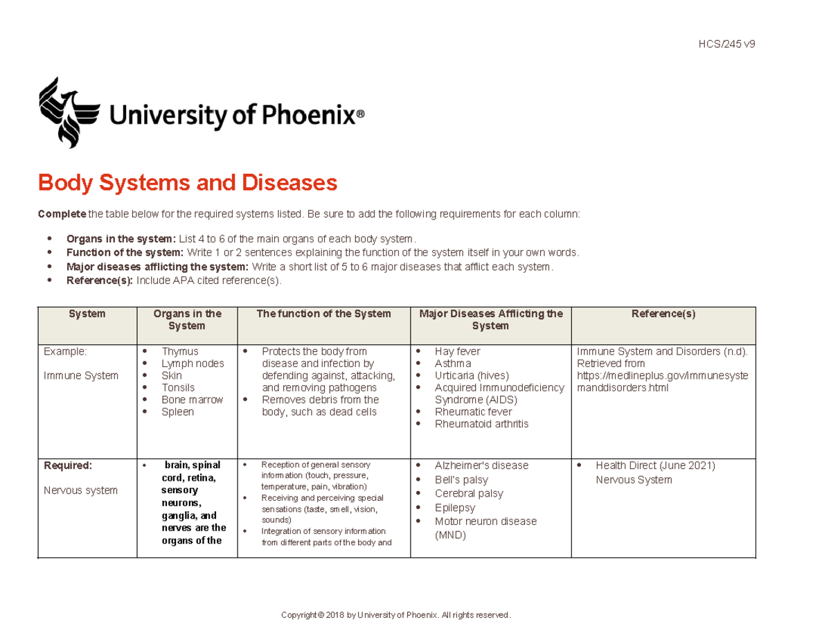 Body systems and disease week 1 - HCS/245 v Body Systems and Diseases ...