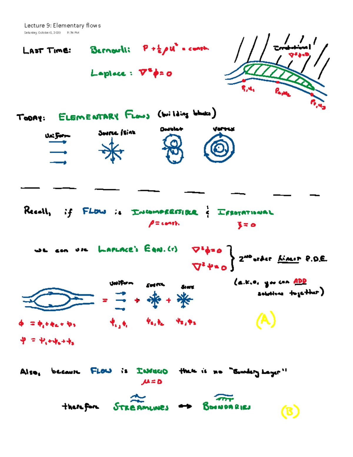 Lecture-9 Elementary-flows - High Speed Aerodynamics - >ĞĐƚƵƌĞ ε͗ ...