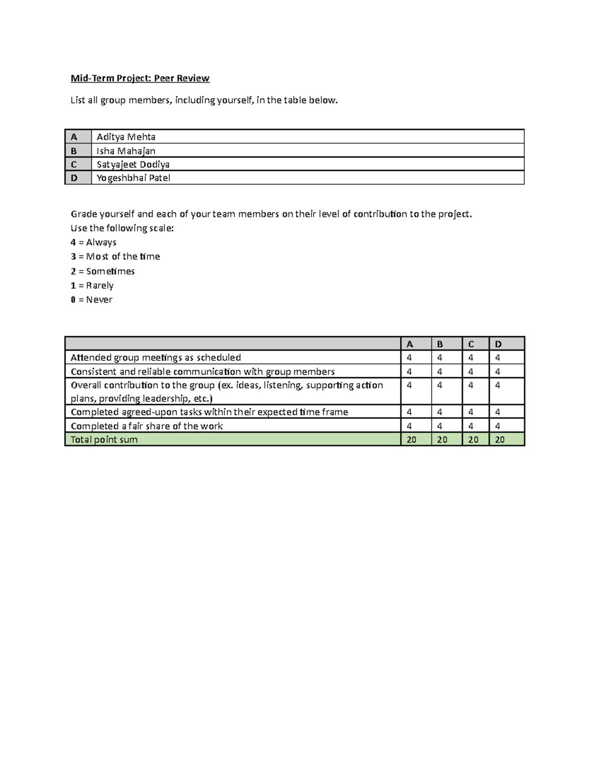 Midterm Peer Review - Mid-Term Project: Peer Review List all group ...