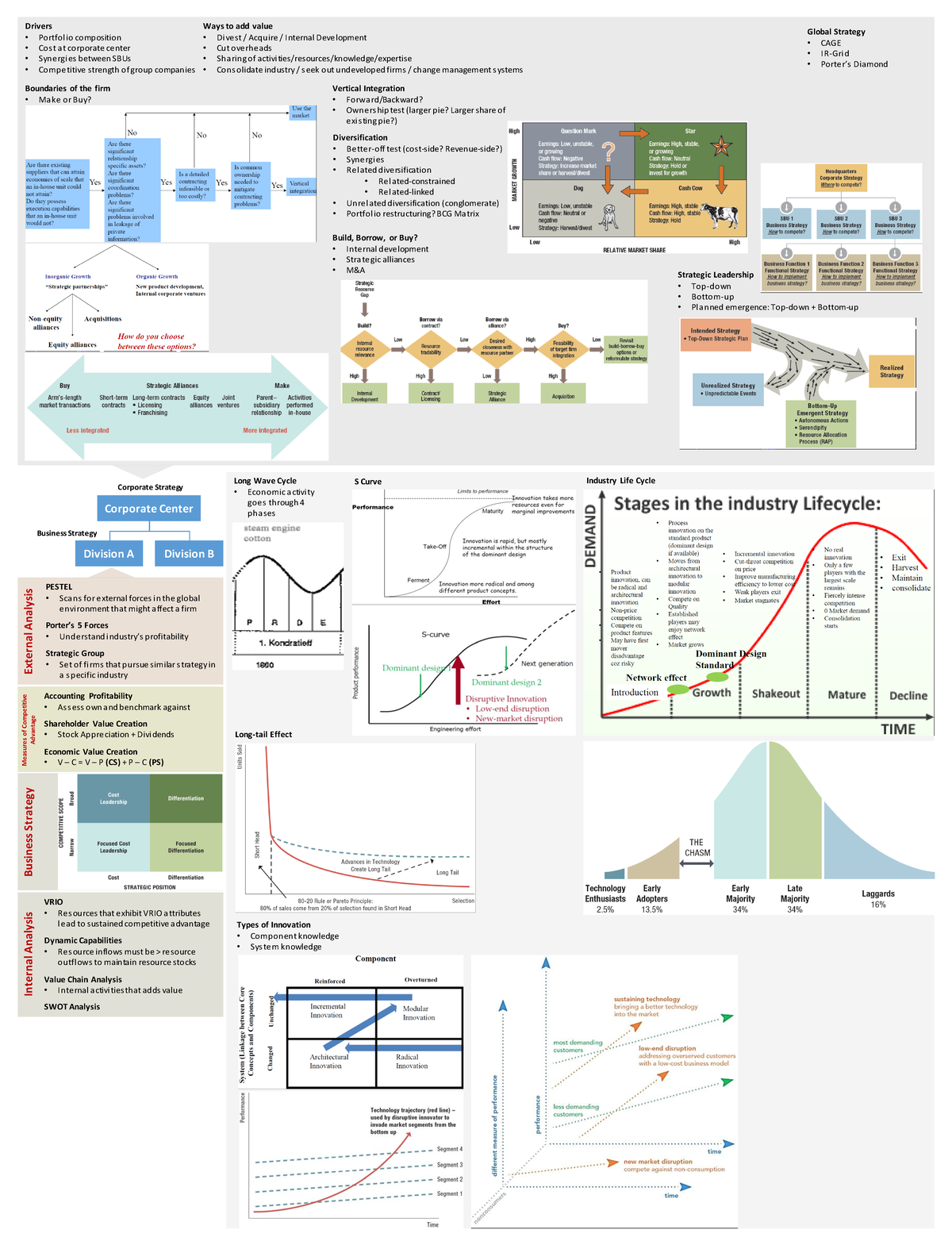 Strategy Overview - Drivers Portfol io composition Cos t a t corporate ...