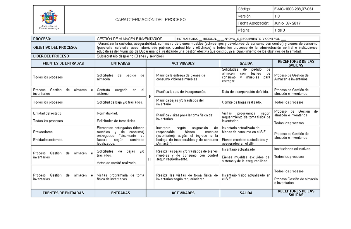 F MC 1000 23837 061 Caracterizacion Inventarios - CARACTERIZACIÓN DEL PROCESO Código: - Studocu