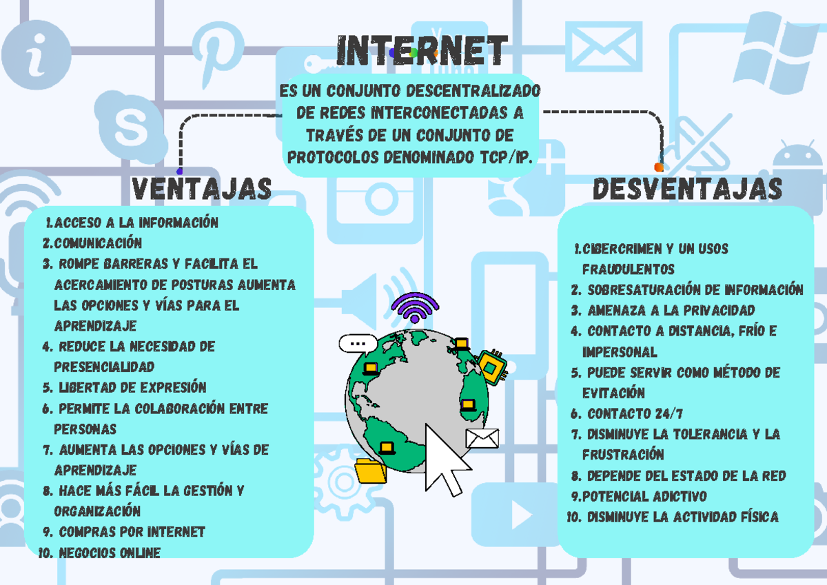 Internet - Internet Ventajas Desventajas Acceso a la información ...