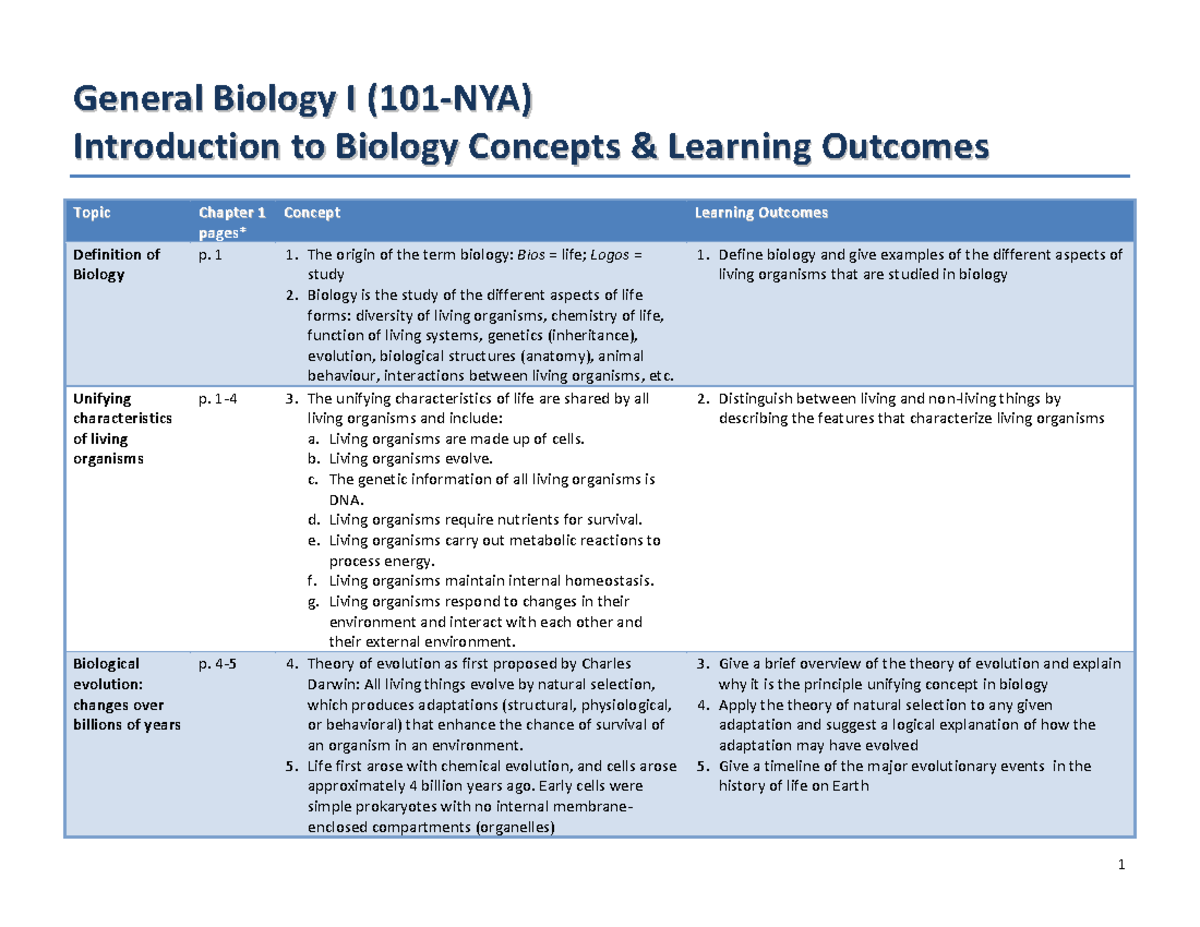 BIO 101 Learning Outcomes-1-5 - G G e e n n e e r r a a l l B B i i o o ...