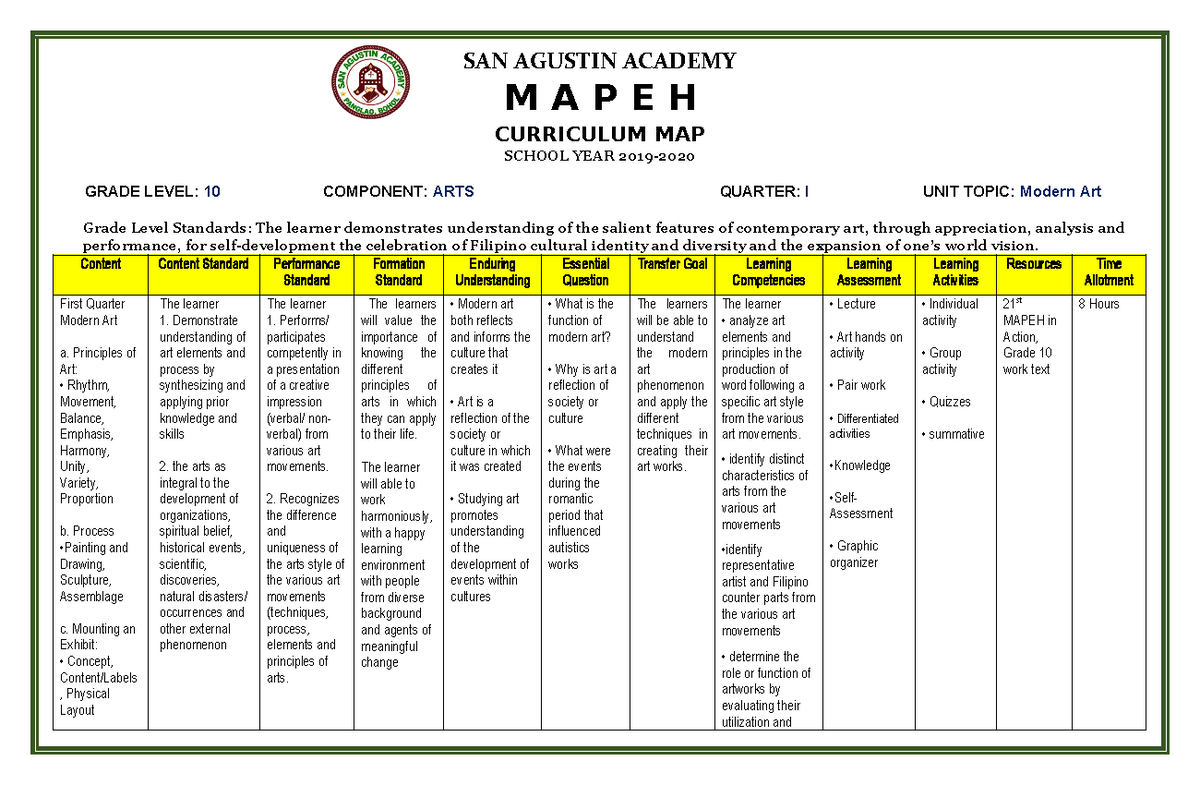 Curriculum map arts 10 - CM guide - SAN AGUSTIN ACADEMY M A P E H ...
