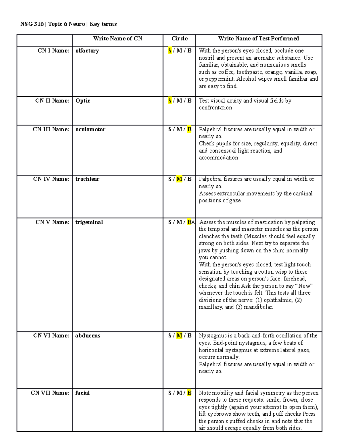 Week 6 key terms - Exam 1 NSG 316 Study Guide - NSG 316 | Topic 6 Neuro ...