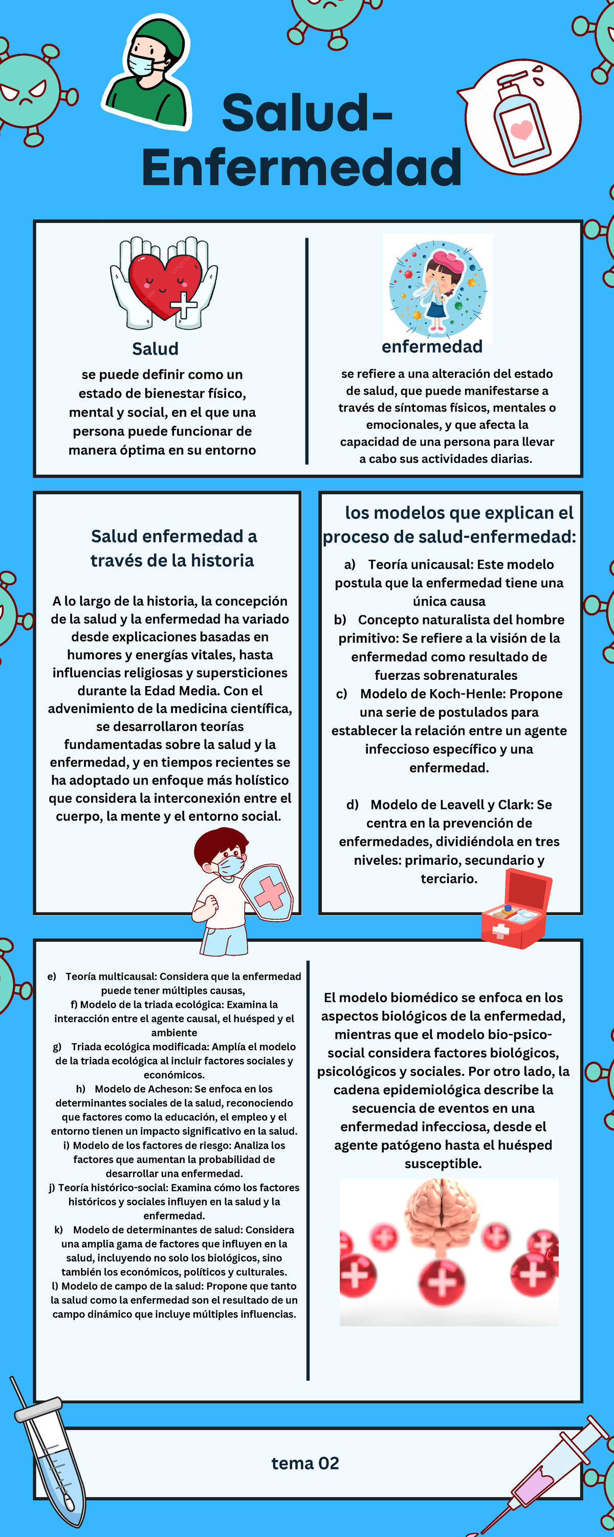 Infografia del Proceso Salud Enfermedad y sus modelos - Salud- Enfermedad Salud se refiere a una ...
