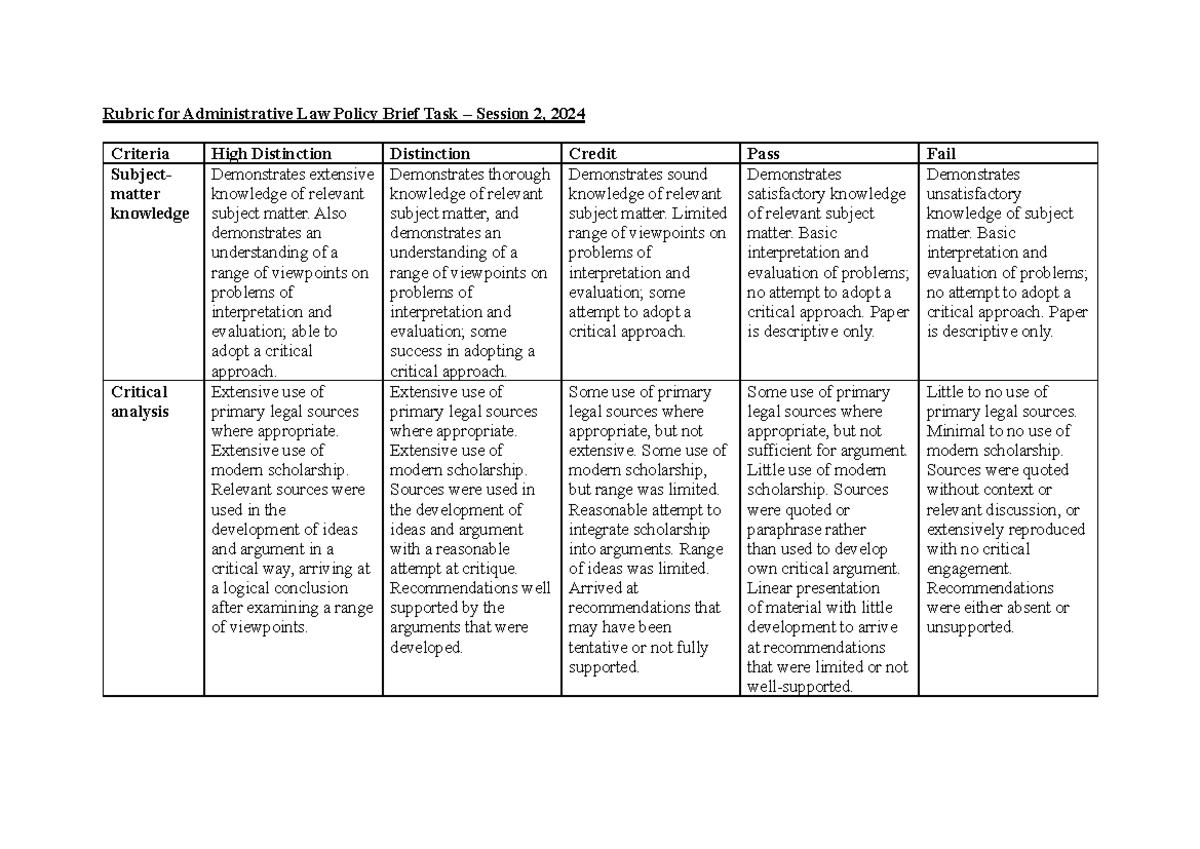 Administrative Law Policy Brief Assessment Rubric - Rubric for ...