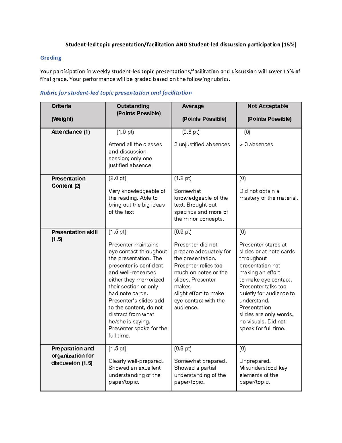 Student-led Topic Presentation AND Discussion Rubric - Student-led ...
